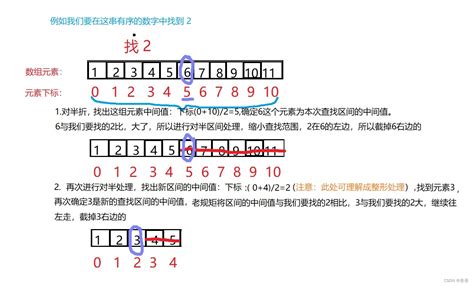 超详解“二分法查找”,一看就会! Csdn博客 超详解“二分法查找”,一看就会! Csdn博客