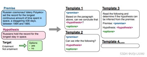 机器学习笔记：李宏毅chatgpt finetune vs prompt learning to generate prompts for