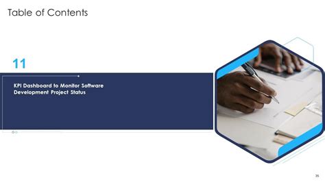 Agile Qa Model It Powerpoint Presentation Slides Presentation
