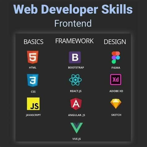 Web Design💻 Youtubeshorts Technology C Coding Java Python Sql