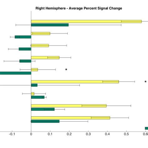 Functional Mri Activations In Language Roi In The Left And Right Download Scientific Diagram