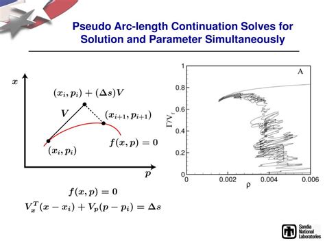 Ppt Solving Large Scale Continuation And Bifurcation Problems With