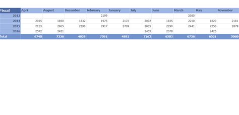 Reporting Services Matrix Colum Headers In Monthly Order Stack Overflow