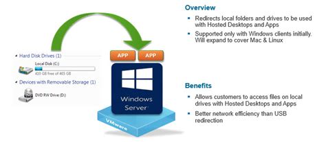 Vmware Horizon View 6 1 Released Esx Virtualization