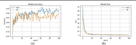 Figure 11 From A Model For Classifying Breast Masses In Ultrasound