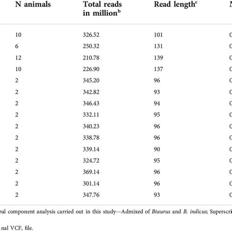 Alignment Summary Of The Dataset Download Scientific Diagram