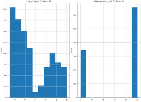 an adaptive hybrid xdeepfm based deep interest network model for click