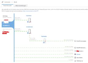 Avm Fritz Box Ax Laboratory For Fritz Os Started Gamingdeputy