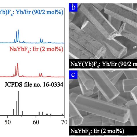 Figure S6 A Xrd Patterns Of The As Prepared β Nay Yb F4 Yb Er 90 2
