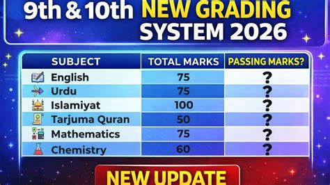 9th Class Passing Marks 2026 Grading System New Passing Marks Formula