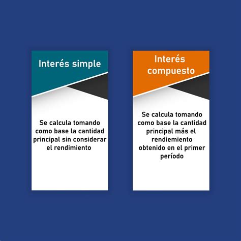 Estudio O Explicación Del Interés Simple Vs Interés Compuesto