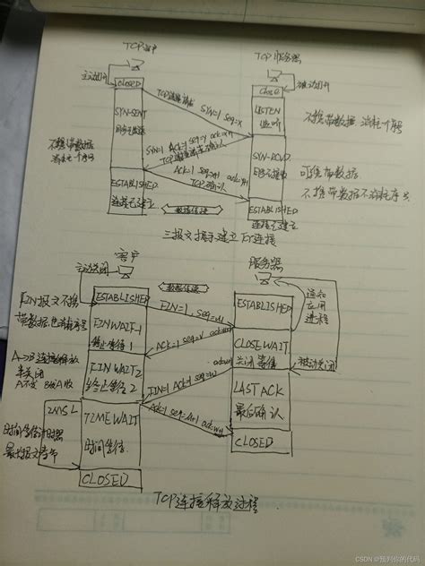 软件工程 计算机网络 和tcp协议实验报告计算机网络tcp连接实验报告 Csdn博客
