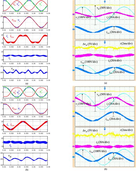 Figure 14 From A Solid State Variable Capacitor With Minimum Capacitor Semantic Scholar