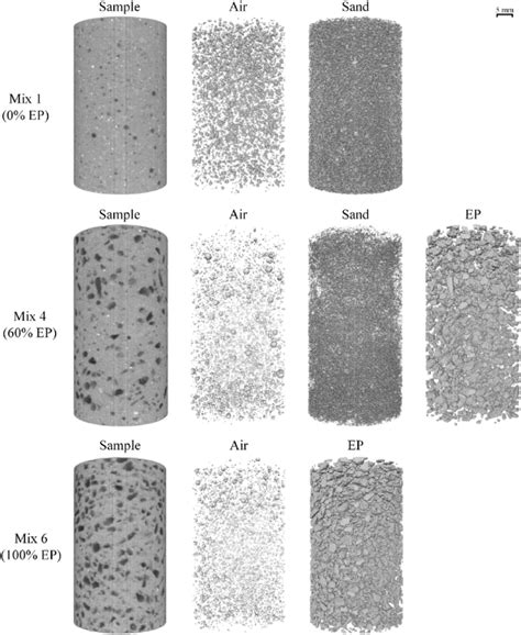 3d rendering for the analyzed volume and segmented phases for mixes 1