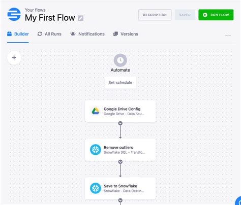 Data Transformation In ETL Process Explained Guide