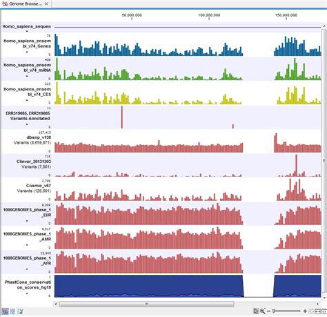 Qiagen Bioinformatics Manuals