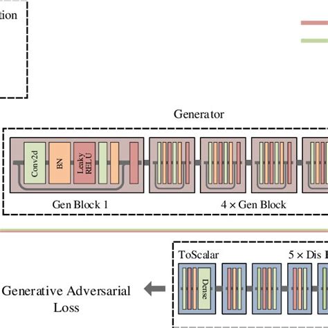 The Structure Of The Cgan Based Post Processing Model Download Scientific Diagram