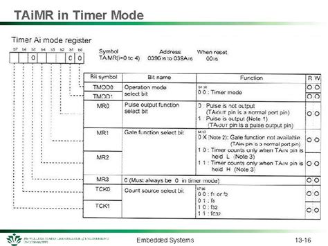 Timers And Event Counters Lecture 13 Embedded Systems