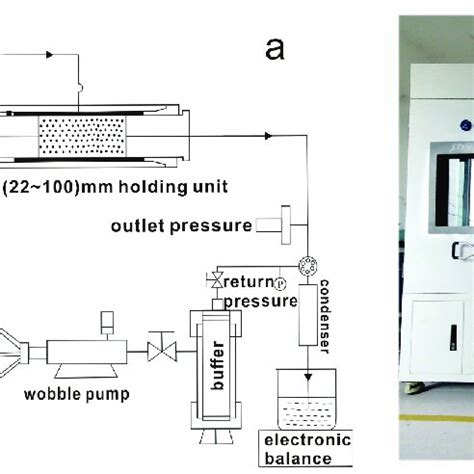 Experimental Design Of Variables For Core Sample Displacement Experiments Download Scientific