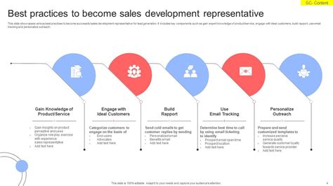 SDR Powerpoint Ppt Template Bundles PPT PowerPoint