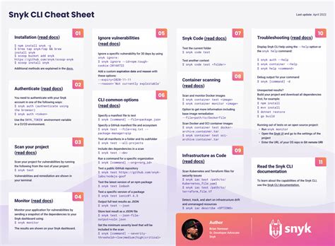 Snyk Cli Cheat Sheet Snyk