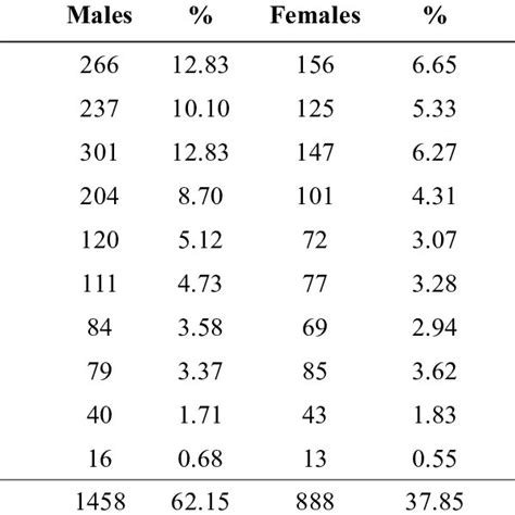 Injury Severity AIS Score Download Table