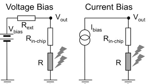 Biasing Circuits Used To Drive The Device With A Voltage Source Left Download Scientific