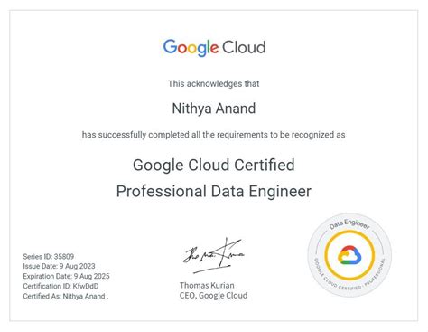 nithya anand on linkedin i m happy to share that i ve obtained a new