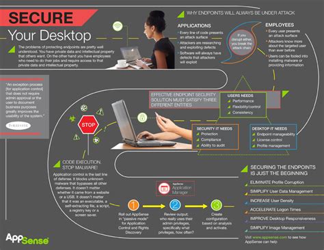 Infographic Quick Guide Simplifying Endpoint Security Ivanti Blog
