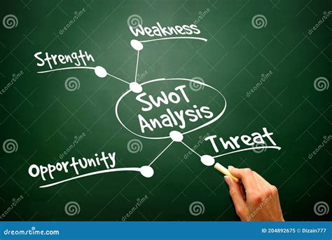 Conceptual Hand Drawn Swot Business Analysis Flow Chart Presentation Background Stock Image