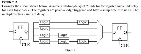 Solved Determine The Maximum Hold Time Considering A Negative Clock