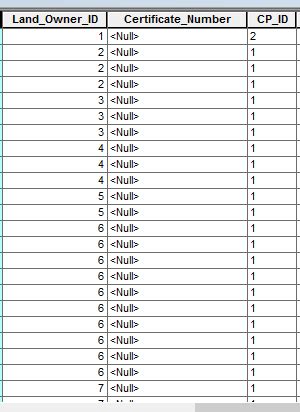 Arcpy Populating Values In Field Based Off Of Another Sorted Field Geographic Information