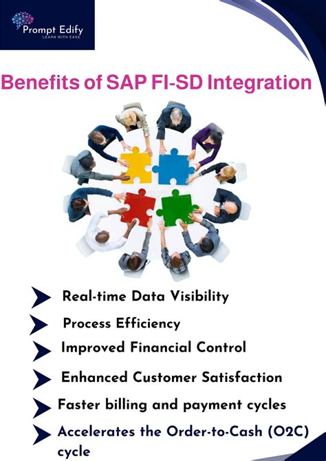Sap Fi Sd Integration In The Order To Cash Cycle