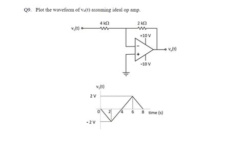 Solved Q9 Plot The Waveform Of Vo T Assuming Ideal Op Chegg Com