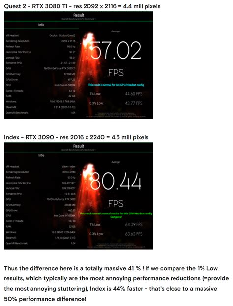 using similar res index is 30 40 faster than quest 2 in the openvr