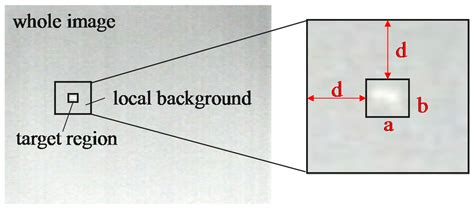 Remote Sensing Free Full Text Infrared Small Target Detection Via