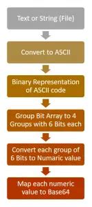 Base Encoding And Decoding In SAP ABAP SAP Integration Hub