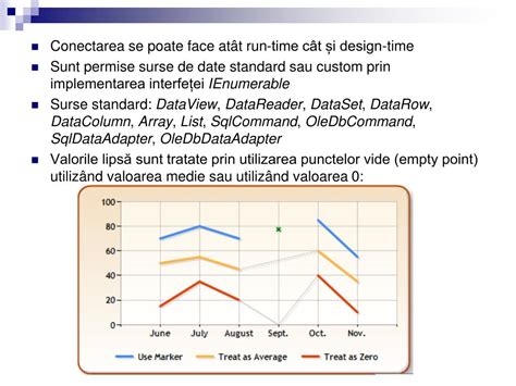 Ppt Microsoft Chart Controls Powerpoint Presentation Free Download