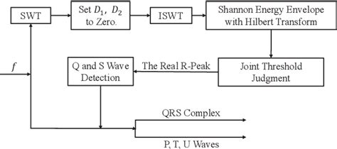 figure 3 from electrocardiogram signal denoising based on multi