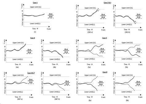 2oo2 Voting Logic Cases For Assessment 1 Values Are In A Download Scientific Diagram