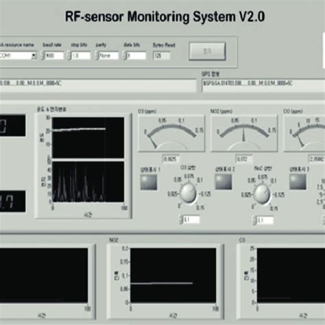 Virtual Instrument Constructed For Our Rf Monitoring System Download