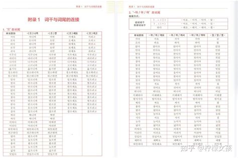 으려 하다 用于动词词干后。 （1）表示要做某事的意图。表示即将发生的事情。 知乎
