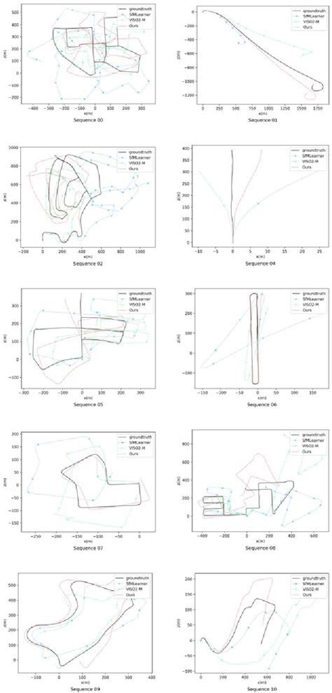 Figure 2 From Improved Visual Odometer Based On Two Stream