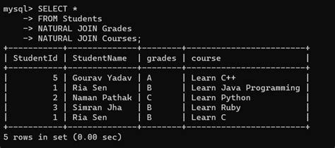 Natural Join In Sql Naukri Code 360
