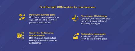 CRM Metrics Every Growth Driven Leader Should Track