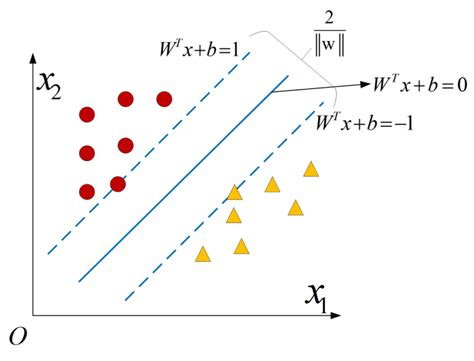 Diesel Engine Fault Diagnosis Method Based On Optimized Vmd And Improved Cnn