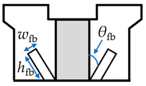 Modeling And Optimal Configuration Design Of Flux Barrier For Torque Improvement Of Rotor Flux