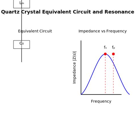 Temperature Compensated Crystal Oscillators Tcxo Tutorials On Electronics Next Electronics