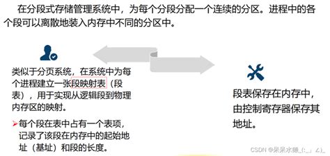 【操作系统复习】第5章 存储器管理 2页表寄存器 Csdn博客