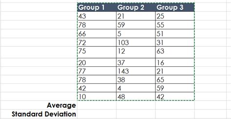 Solved Average Standard Deviation Chegg